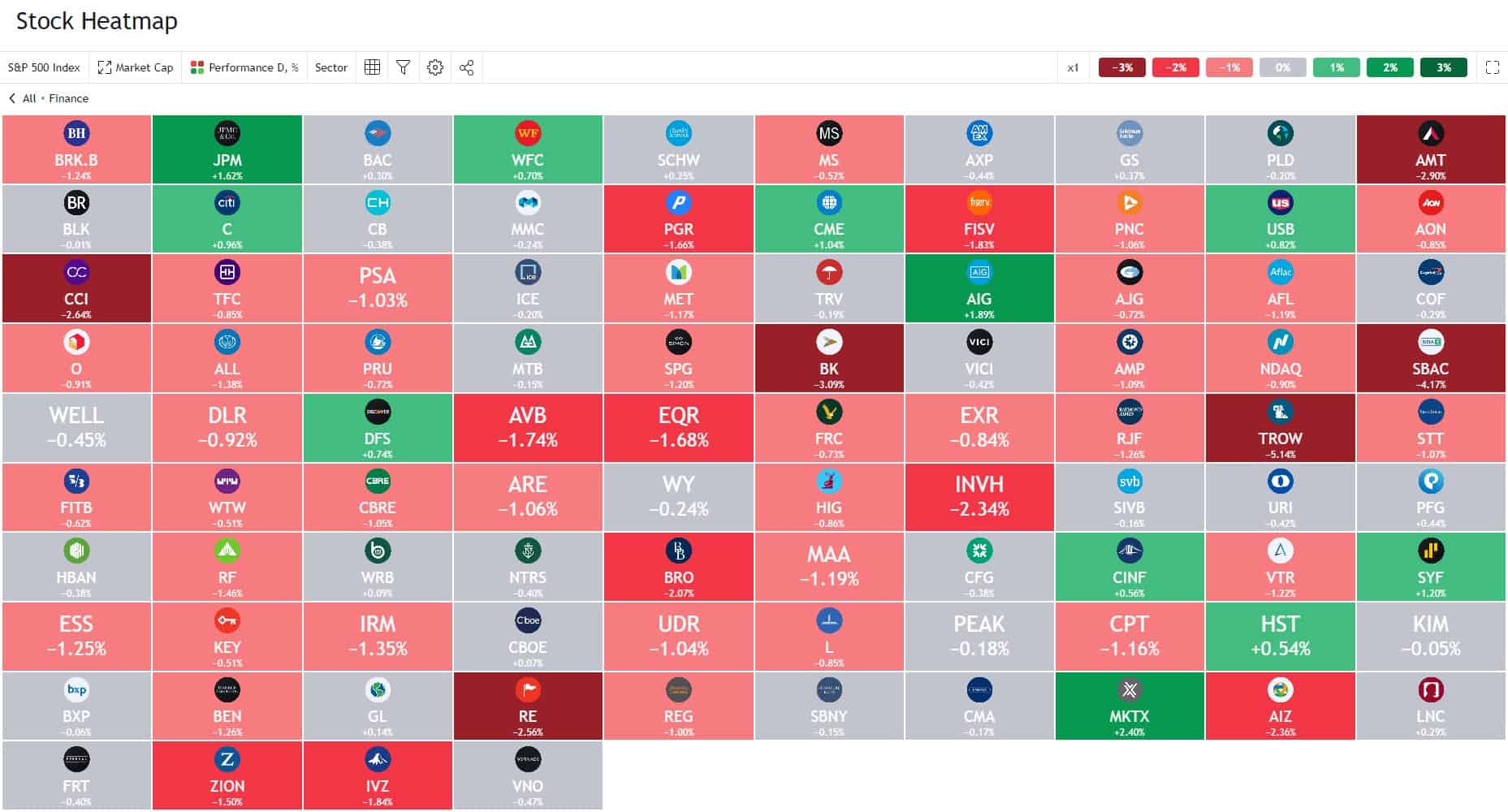 How to use the Tradingview heatmap | Step by step guide