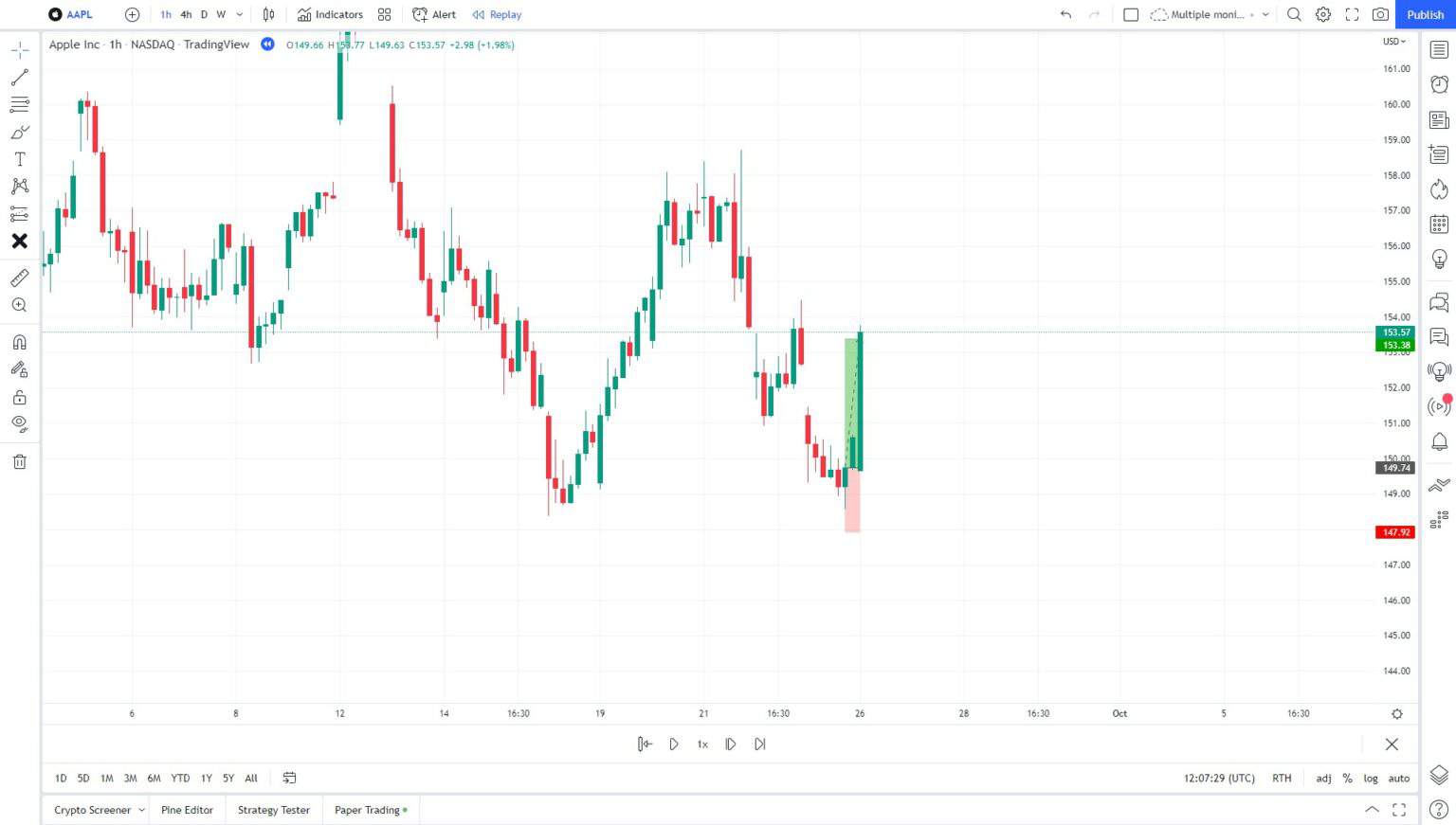 How to Backtest on Tradingview
