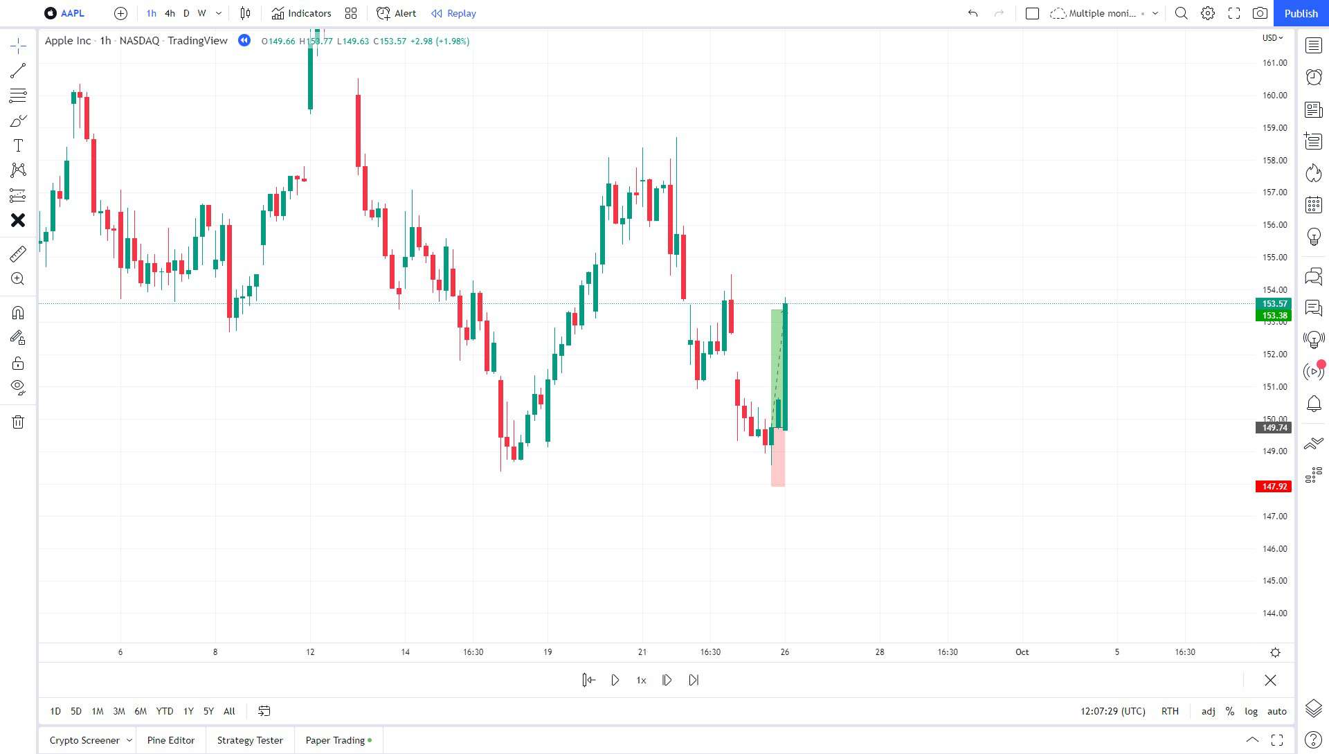 How to Backtest on Tradingview