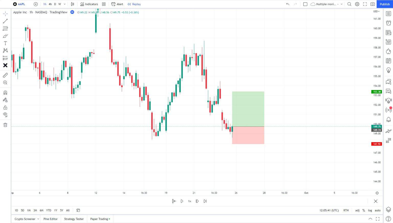 How to Backtest on Tradingview