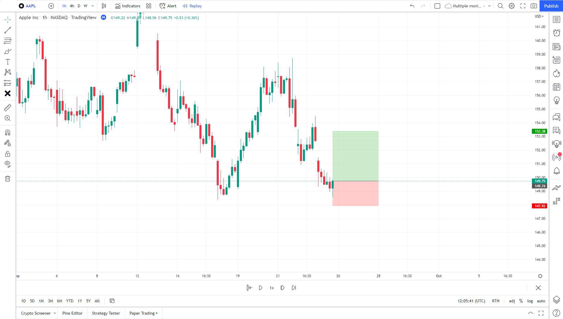 How to Backtest on Tradingview