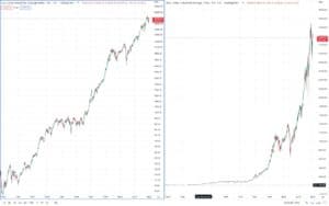 How to set logarithmic scale and why use log scale in Tradingview