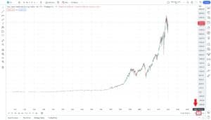 How to set logarithmic scale and why use log scale in Tradingview