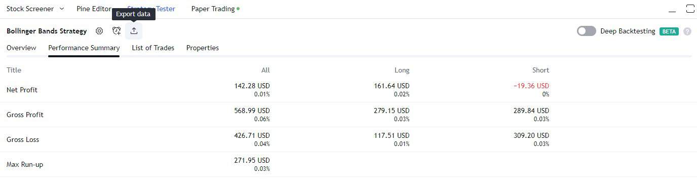 How to Backtest on Tradingview