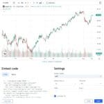 Tradingview API: Your best options
