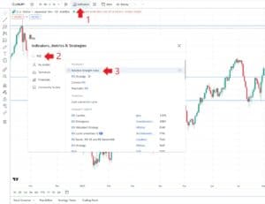 Tradingview RSI Indicator : How to add to your charts