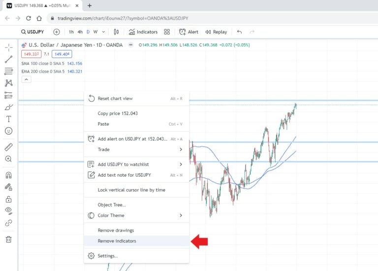 How to remove indicators on Tradingview How to remove indicators on Tradingview