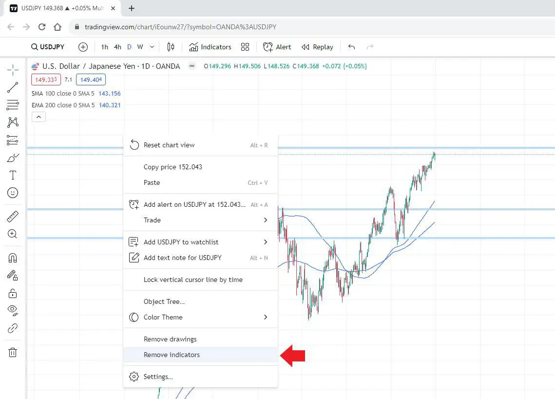 How to remove indicators on Tradingview
