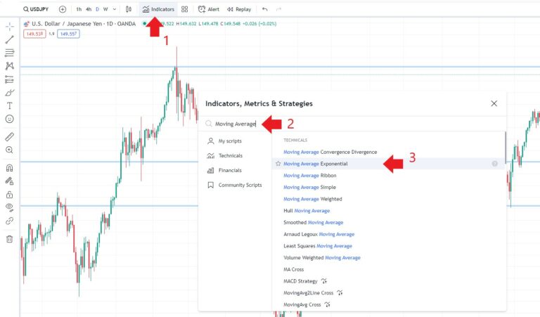 Tradingview Moving Averages: A complete guide