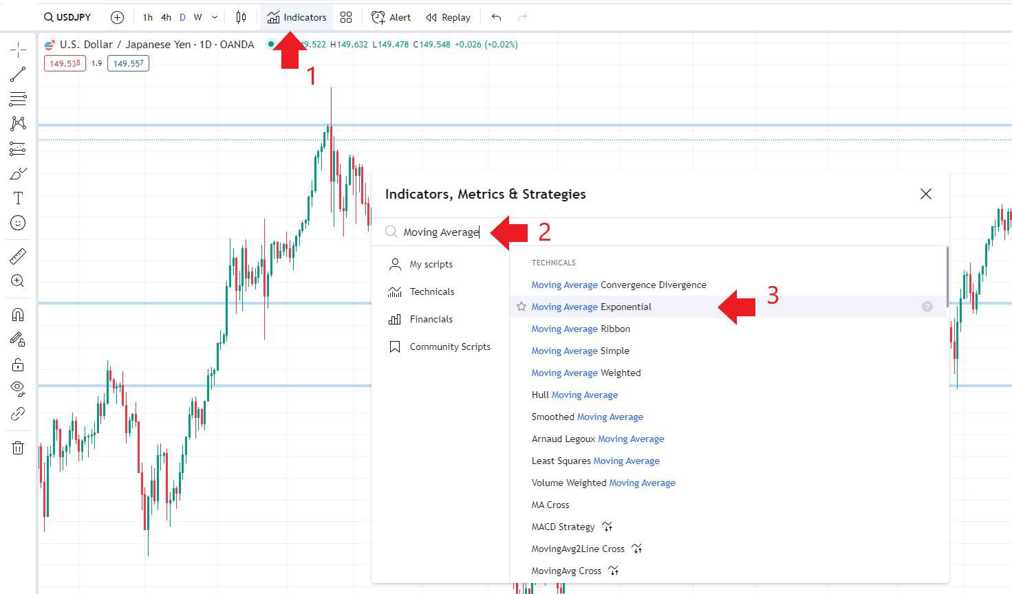 Tradingview Moving Averages: A complete guide