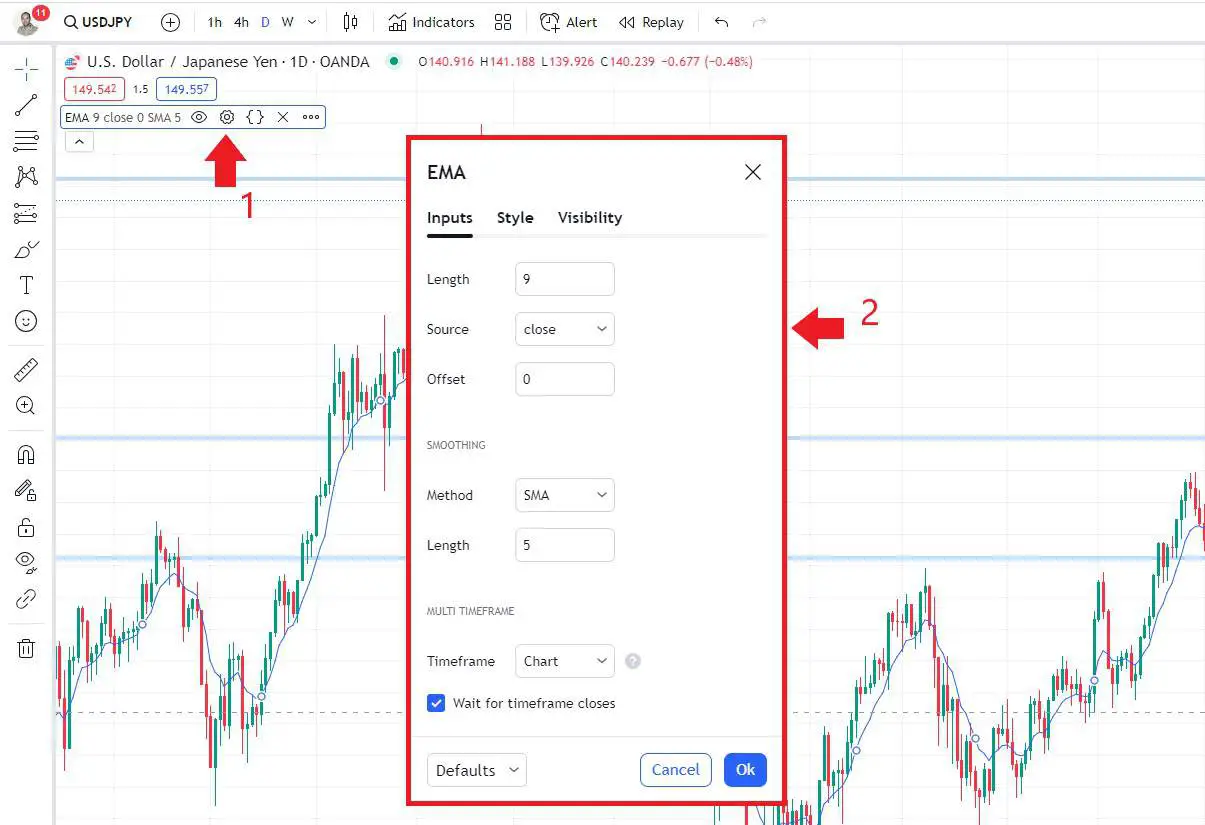Tradingview Moving Averages: A complete guide