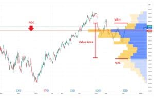 Tradingview volume profile: All you need to know!