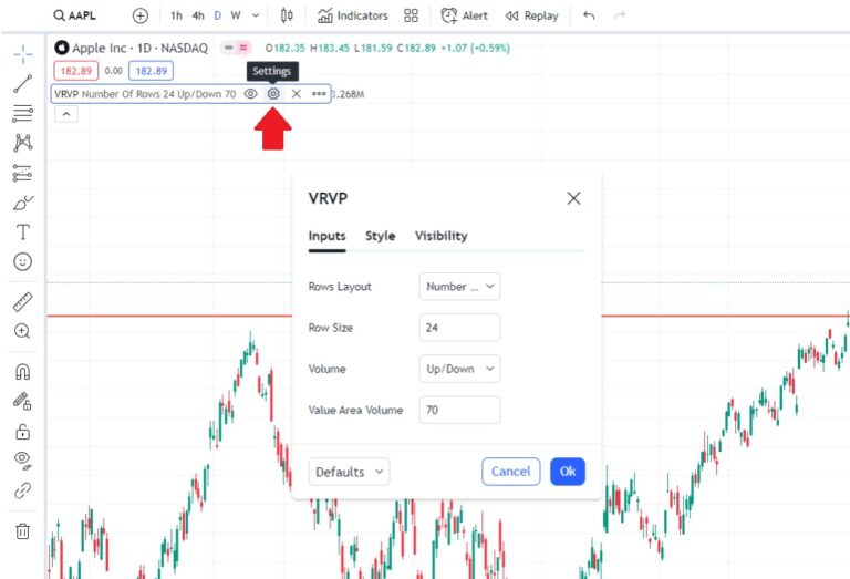 Tradingview volume profile: All you need to know!